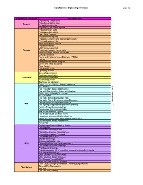 Basic engineering_Checklist | PDF