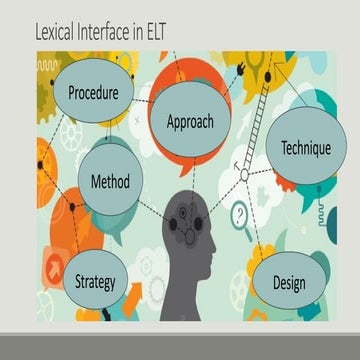 LIS-104_Lexical-Interface-in-ELT (1).pptx