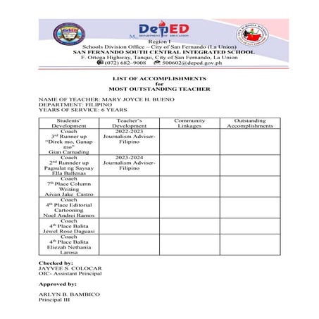 LIST-OF-ACCOMPLISHMENTS-Most-Outstanding.docx