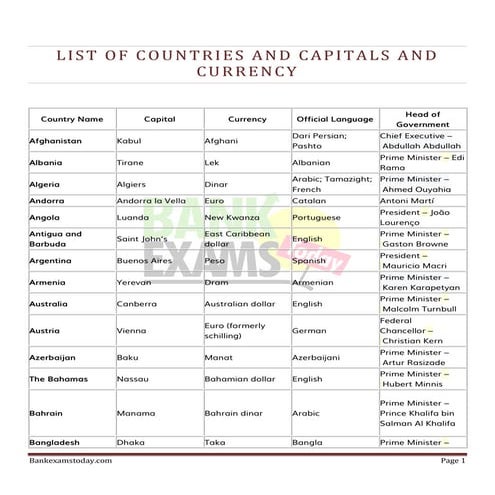 LIst-of-countries-and-capitals-and-currency.pdf