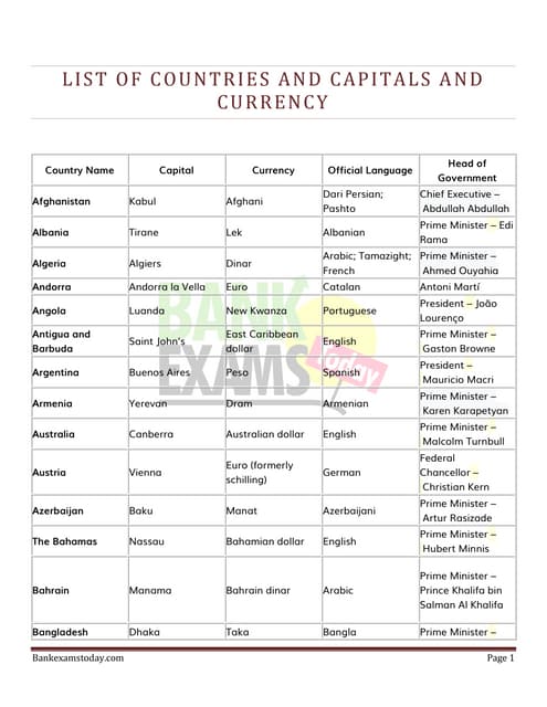 Countries capitals-and-currencies-of-world | PDF | Africa Travel ...