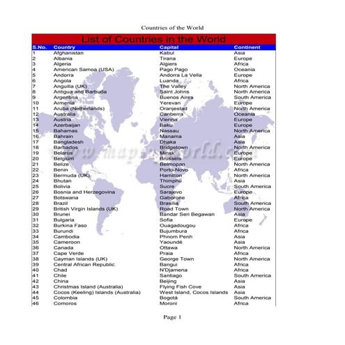 List of-countries-in-the-world (1) | PDF