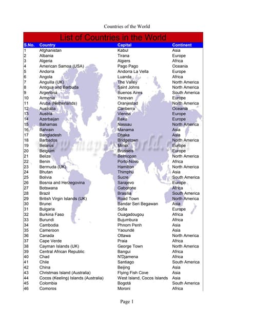 List of countries and capitals with currency and language wikipedia ...