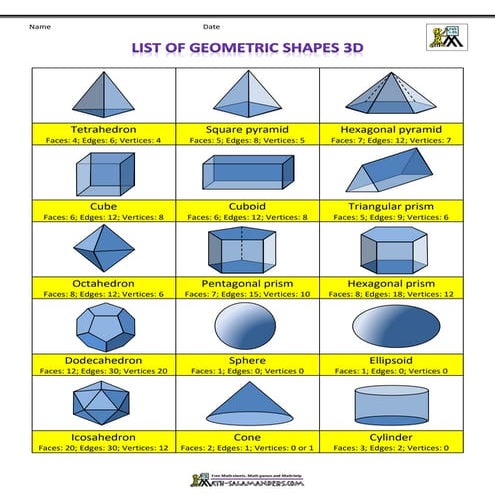 List of-geometric-shapes-3d-info | PDF