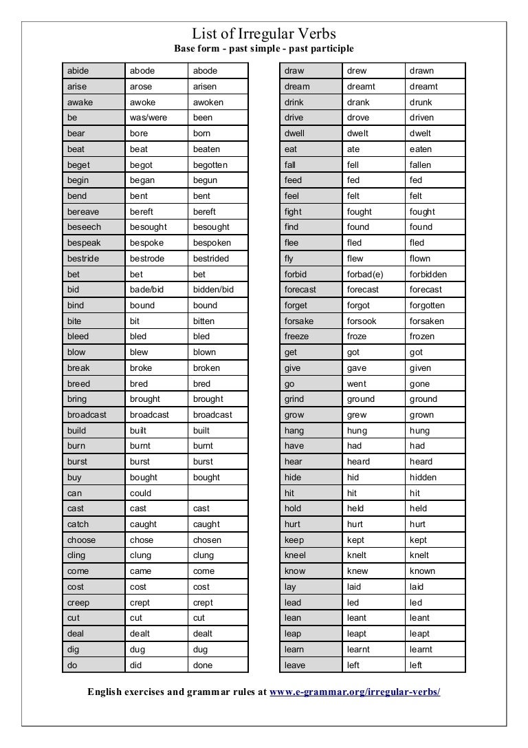 List Of irregular verbs list-of-irregular-verbs