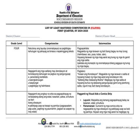 List-of-Least-Mastered-and-Mastered-Competencies.docx