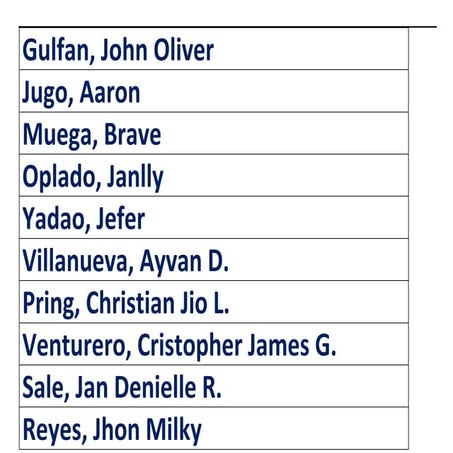 LIST-OF-NAMES-FOR-LIMITED-F2F_edited.docx