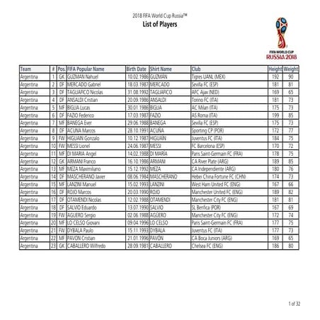 World Cup 2018: Official Final Squads of all 32 teams | PPT