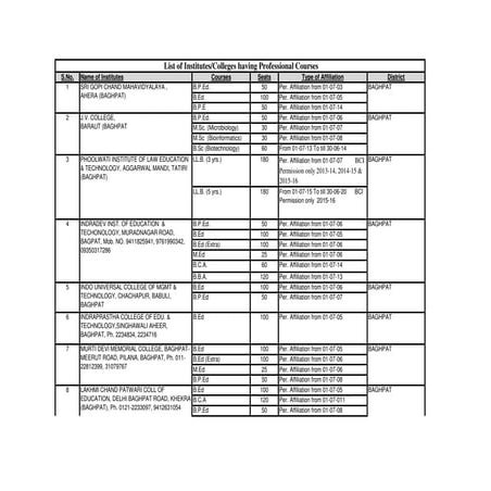 List-of-Professional-Institute-020817.pdf