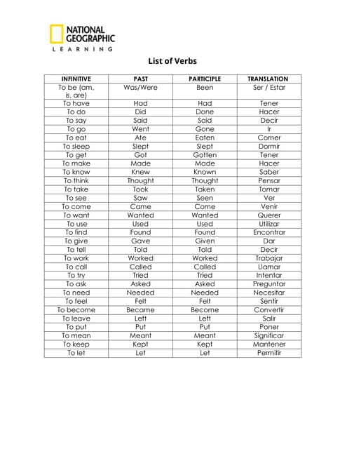 List of verbs irregular learn unach | PDF