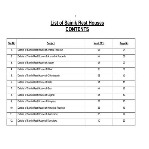 Sainik rest house (aram ghar) state wise list.pdf