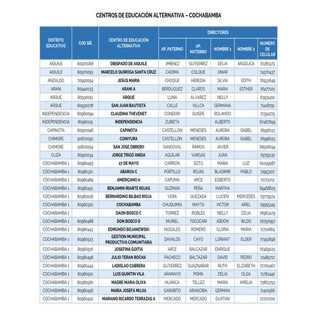 Lista de-centros-centros-alternativa-y-especial-cocha | PDF