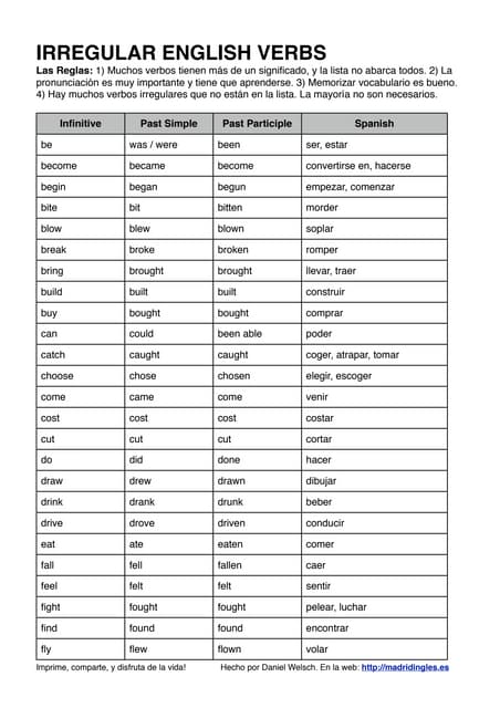 Chart of Irregular Verbs | PDF