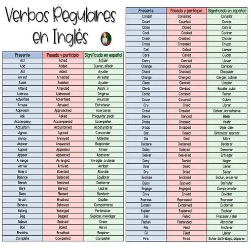 Lista De Verbos Regulares E Irregulares En Ingles Pdf Grammar Images