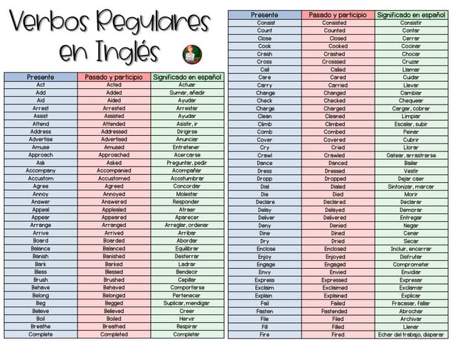 Lista De Verbos Regulares E Irregulares En Ingles Pdf Grammar Images