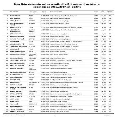 Lista 1 obrazac-d1 | PDF