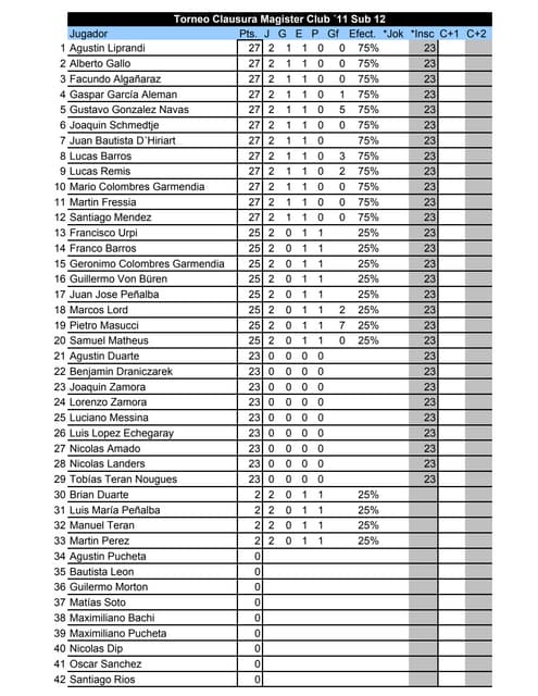 Lista de Posiciones Sub 15 | PDF