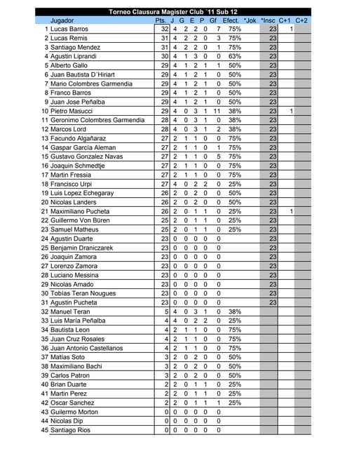 Lista de Posiciones Sub 15 | PDF