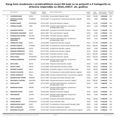 Lista 3 obrazac-e_izvan_rh | PDF