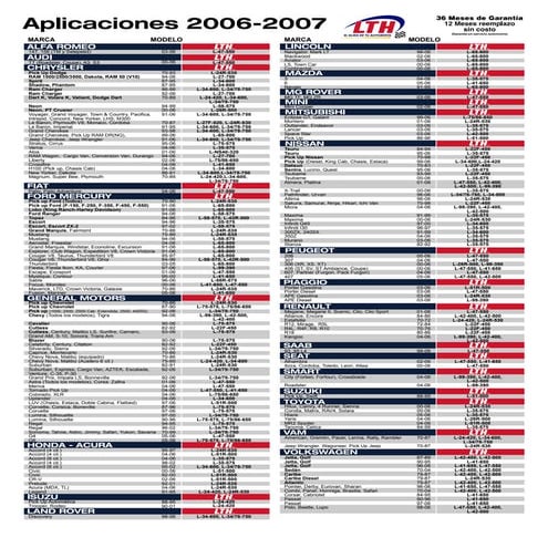 Lista aplicaciones acum lth | PDF