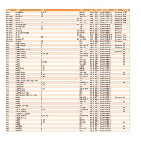 Lista jack wheels | PPT