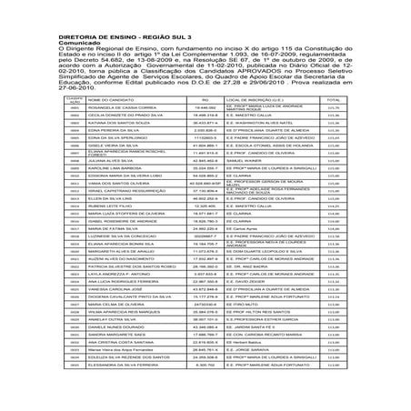 Lista classificacao ase | PDF