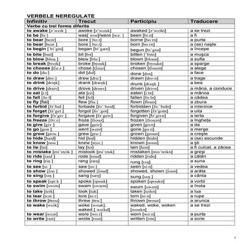 Lista cu verbele neregulate | DOC