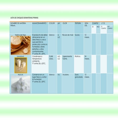 Lista de chequeo de materias primas (1) | DOCX