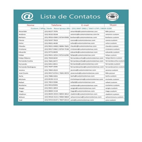 Lista de contatos | PDF