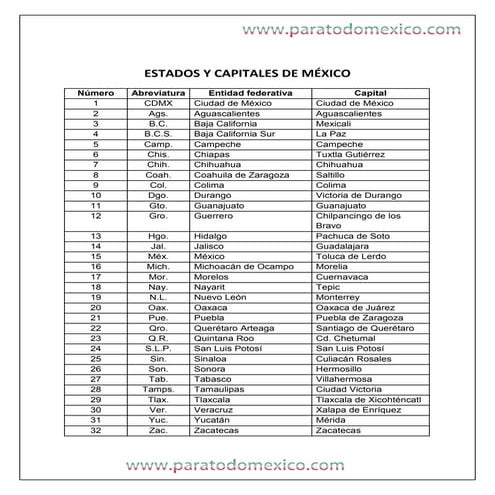 Estados Y Capitales Para Imprimir Estados De Estados Unidos: Cuántos