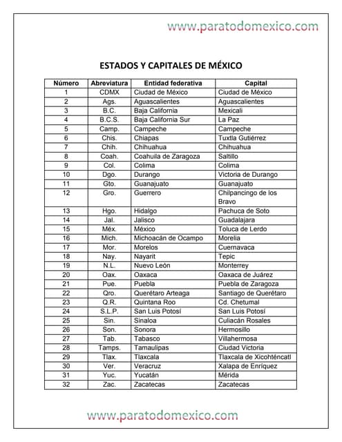 Hojas De Trabajo Sobre Los Estados Y Capitales Del Sur