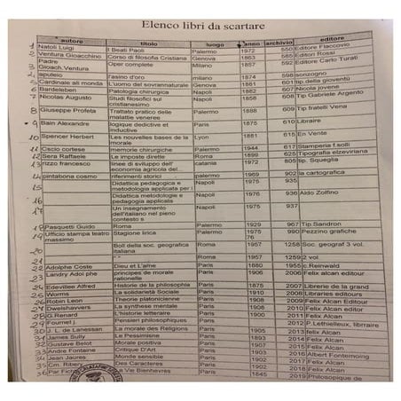 Lista dei libri rimossi dalla biblioteca comunale di calatafimi segesta ...