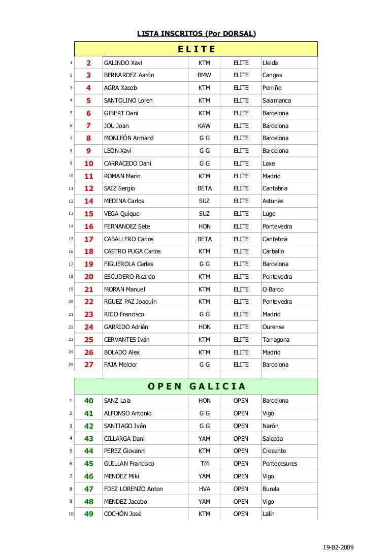 Lista De Inscritos D E F I N I T I V A