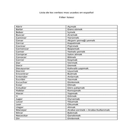 Lista de los verbos mas usados en español - İspanyolcanın fiilleri | PDF