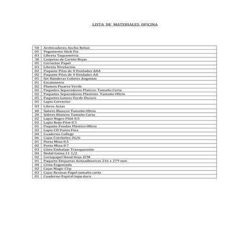 Lista de materiales oficina | DOC