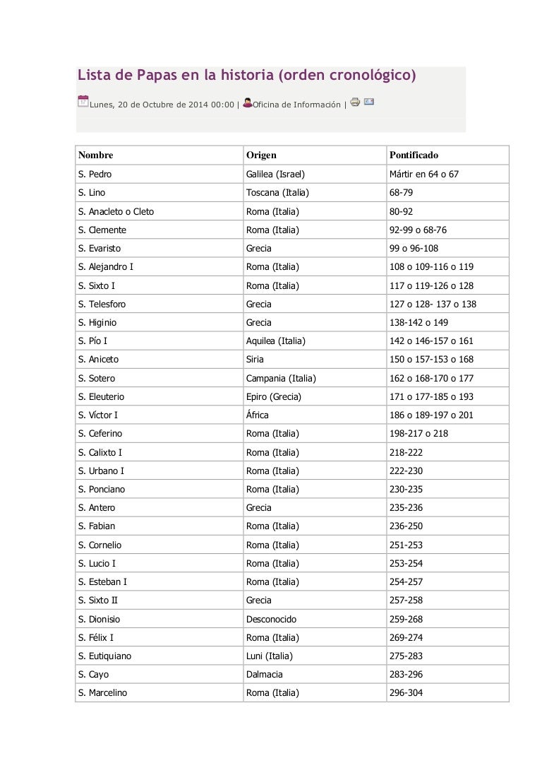 Lista de papas en la historia