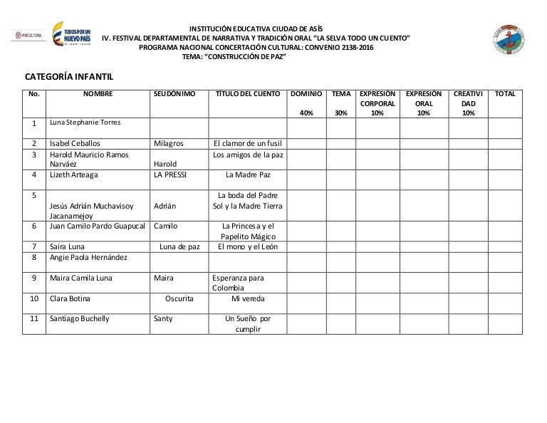 Lista de participantes