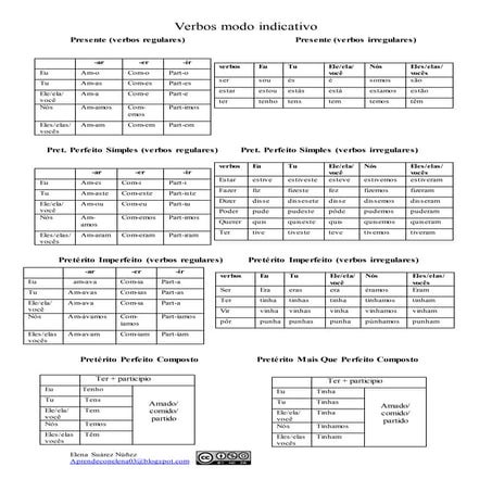 Lista de verbos en portugués | PDF