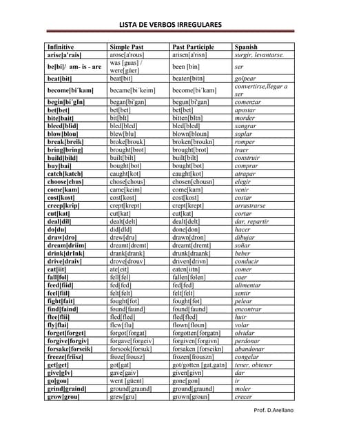 Lista verbos irregulares (English - Spanish) | DOC