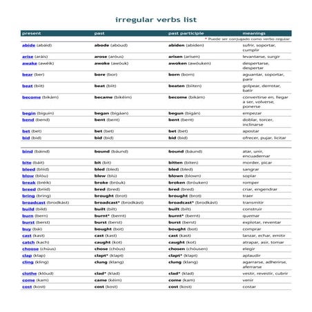 English tetum | PDF