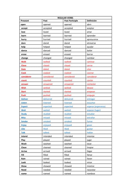 List simple present | DOCX