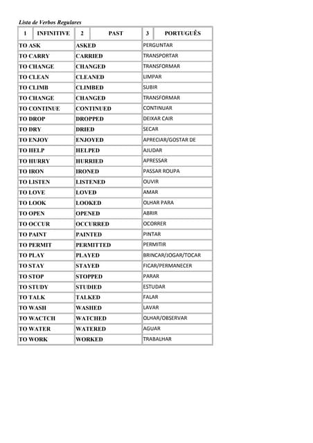 Lista verbos regulares (English - Spanish) | PDF