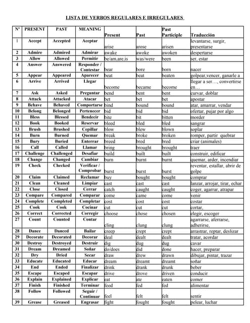 Lista verbos regulares (English - Spanish) | DOC