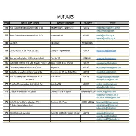 Listado Mutuales, Sindicatos, Centro de Jubilados / 2023 | PDF