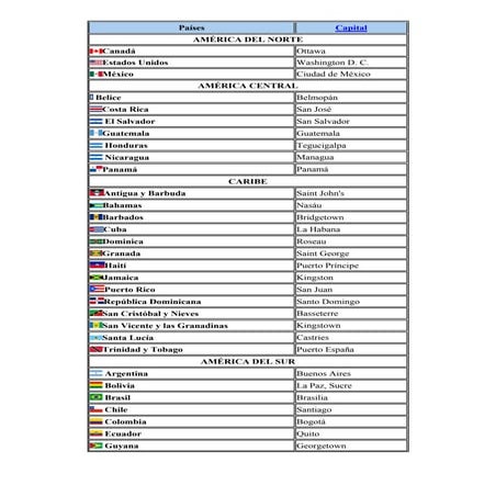 Listado De Los Países De América Y Sus Capitales Pdf