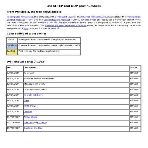 Listado de Puertos de Conexión TCP/UDP | PDF