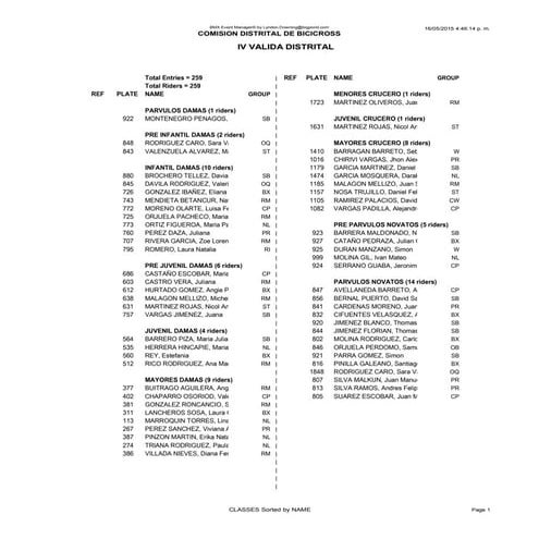 Listado iv valida_categorias | PDF