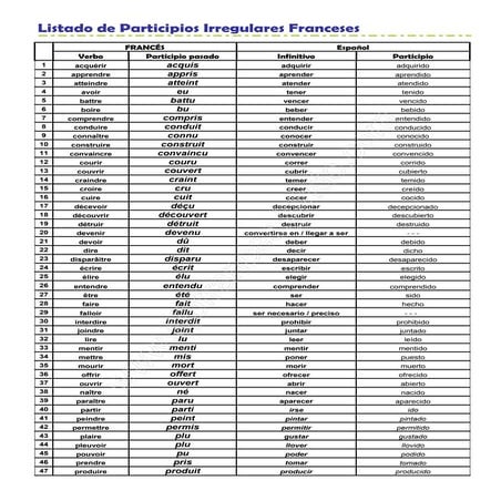 Listado participios | PDF