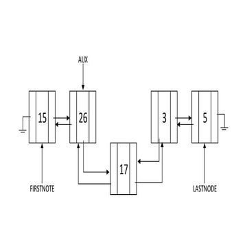 Lista duplamente ligada | PDF