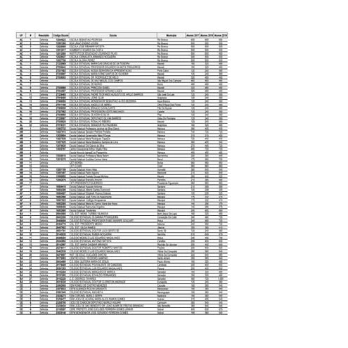 Lista final programa eti | PDF